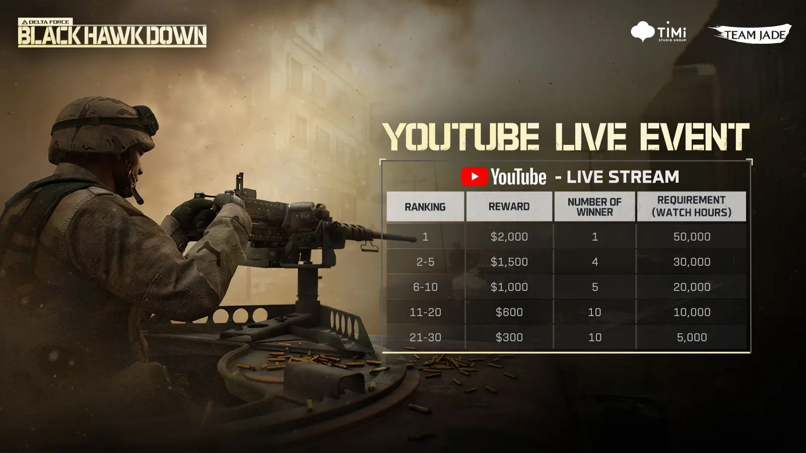 Delta Force | Definitive Modern Team-Based Shooter | FREE NOW on PC