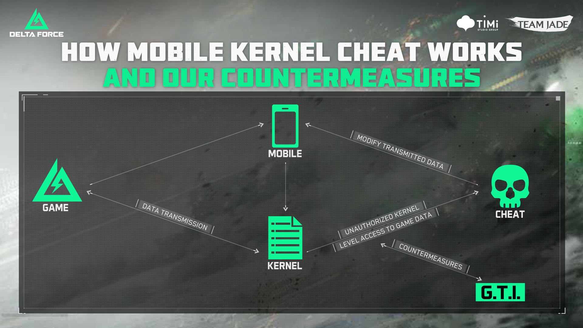 Delta Force | Definitive Modern Team-Based Shooter | FREE NOW on PC