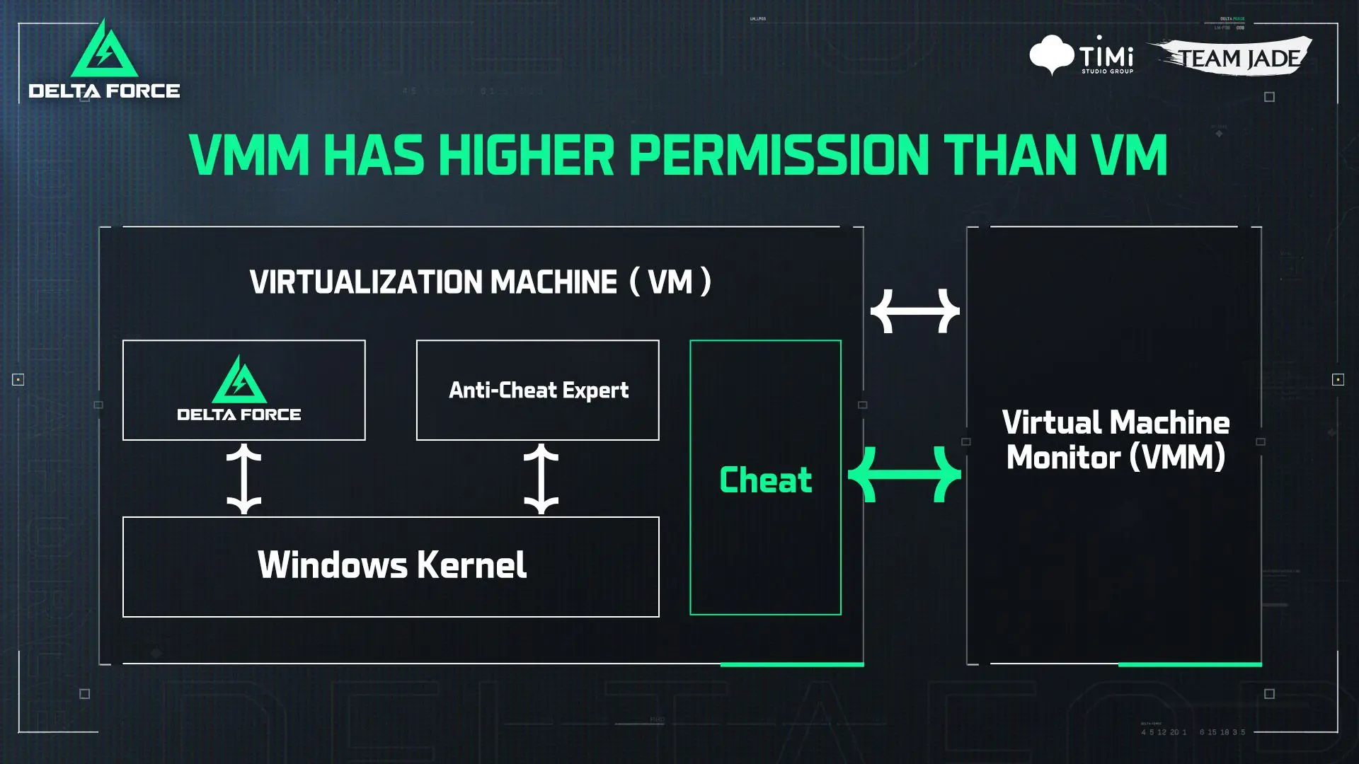 Delta Force | Definitive Modern Team-Based Shooter | FREE NOW on PC